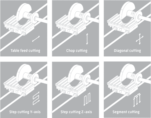 Metallographic Cutting Guide: Pick the Right Machines, Wheels ...